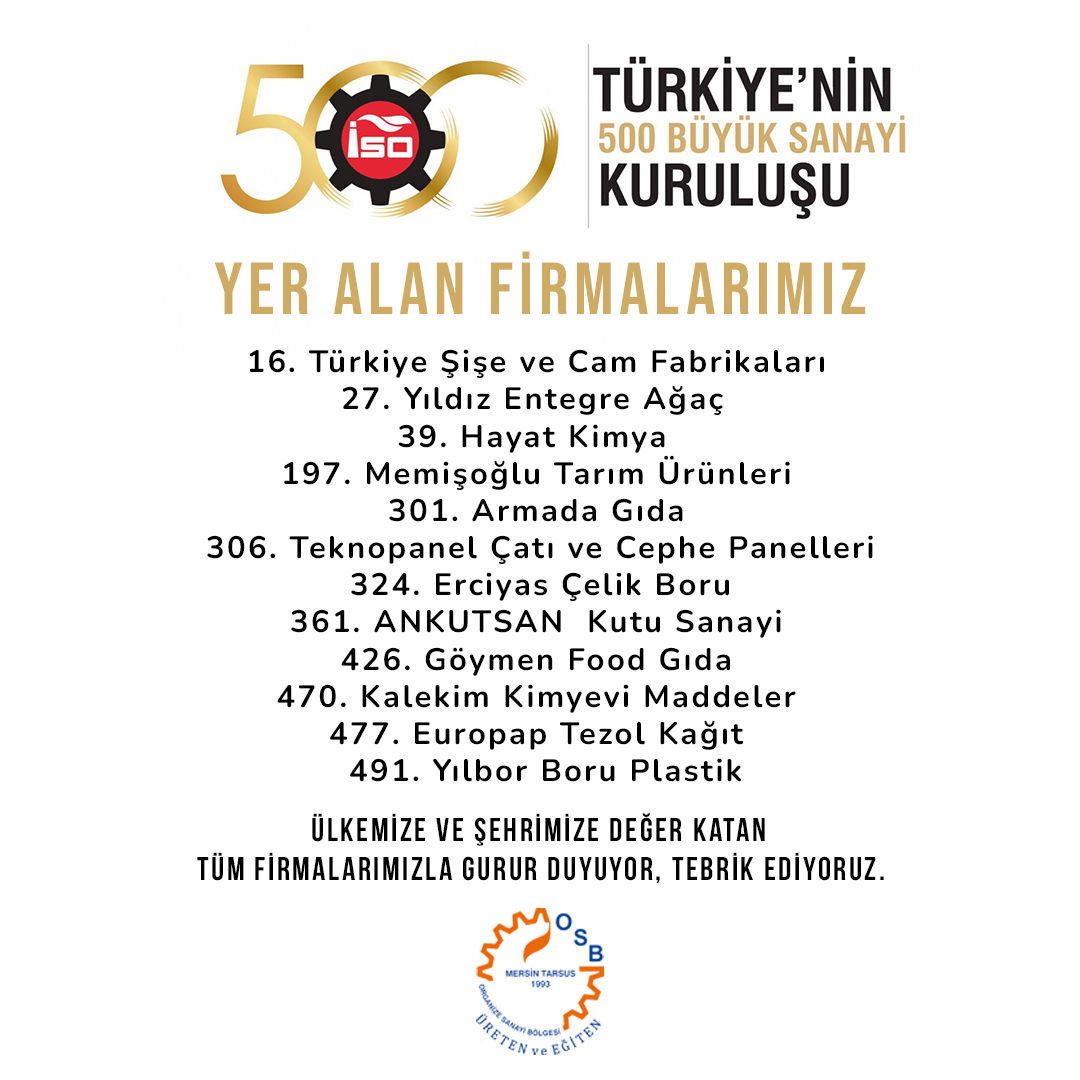 İSO 500 LİSTESİNDE MTOSB’DEN 12 FİRMA YER ALDI - mersinmedyatek